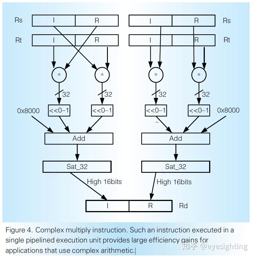 【芯片论文】高通Hexagon DSP：针对移动多媒体和通信优化的架构 - 知乎