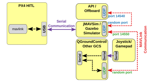 开源飞控PX4小结 - 知乎