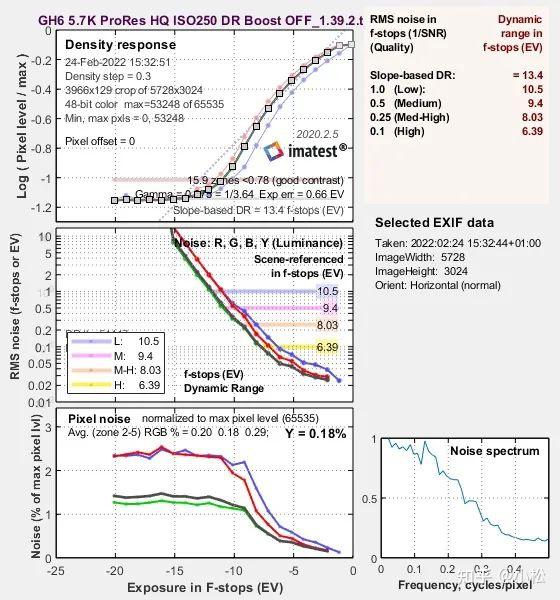 GH6测评｜镜头下的璀璨动态时刻 - 知乎