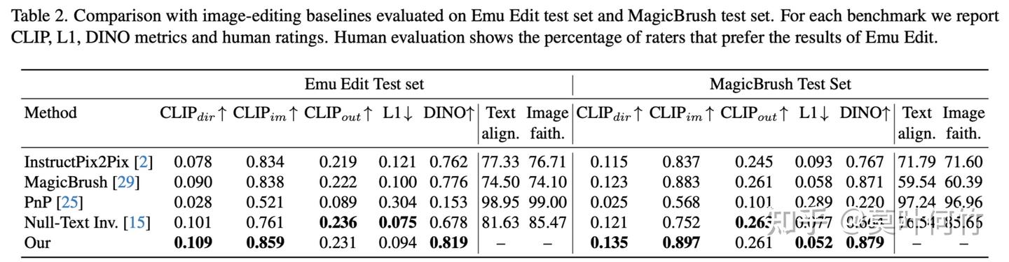 diffusion model (九) EmuEdit技术小结 - 知乎