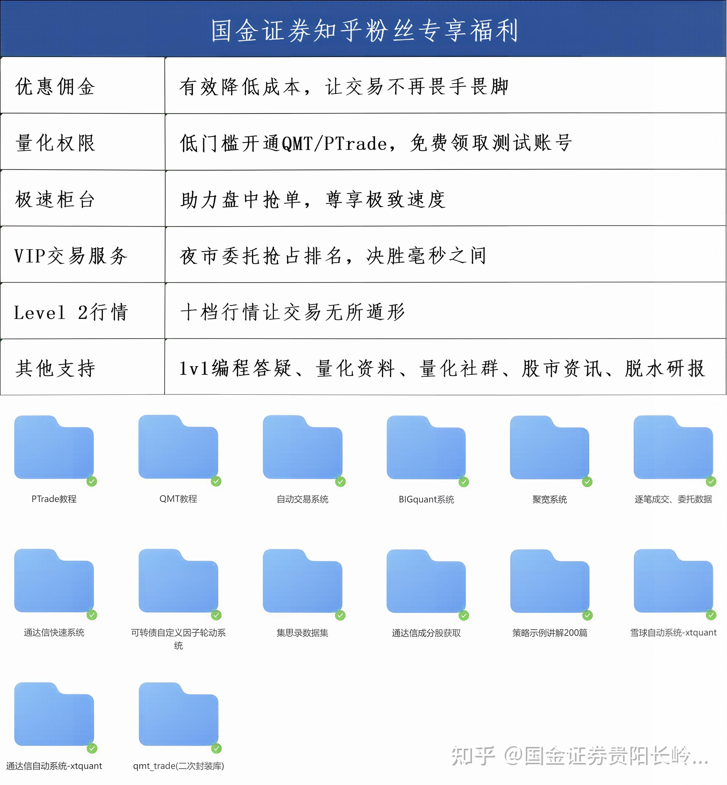 干货！PTrade vs QMT：从入门到高阶，七大关键因素对比！ - 知乎
