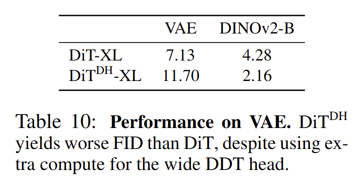 NYU团队新作！用“冻结的DINOv2”颠覆VAE，RAE模型一举拿下ImageNet SOTA - 知乎