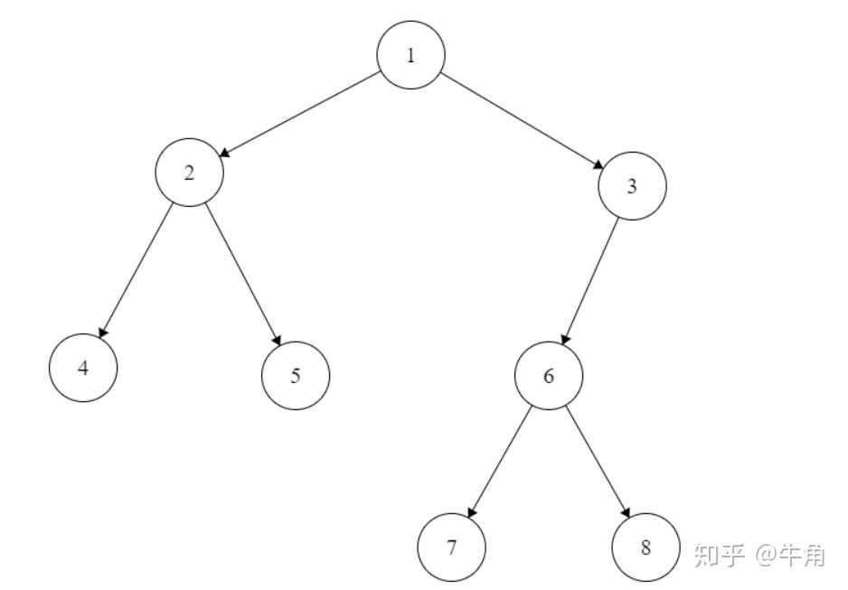 数据结构练习题解(链表,栈,字符串,树与二叉树) 知乎