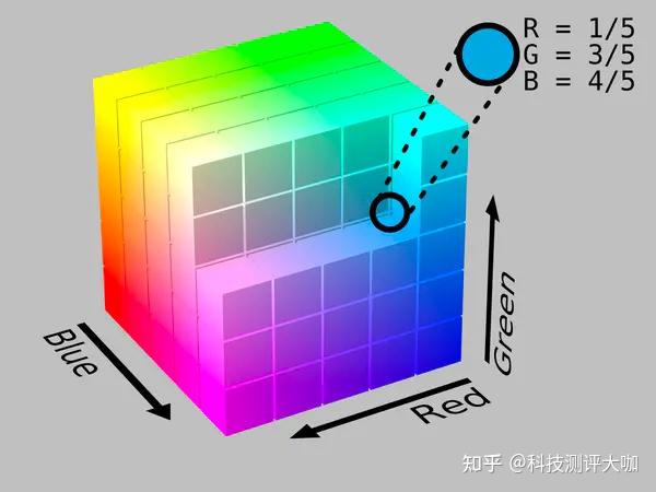 色域空间转换（color space） - 知乎
