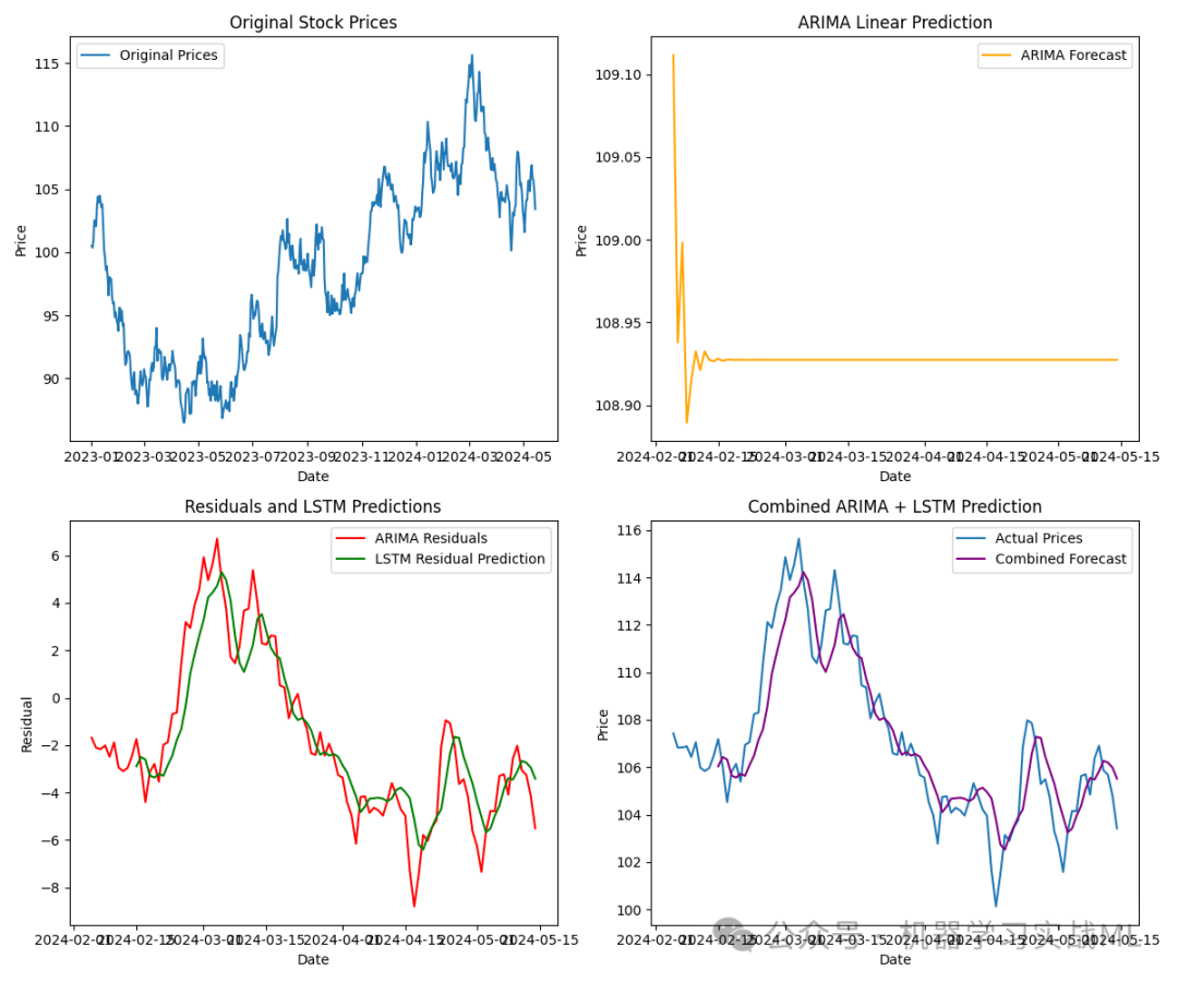 完全突破LSTM！时间序列预测 ！！ - 知乎