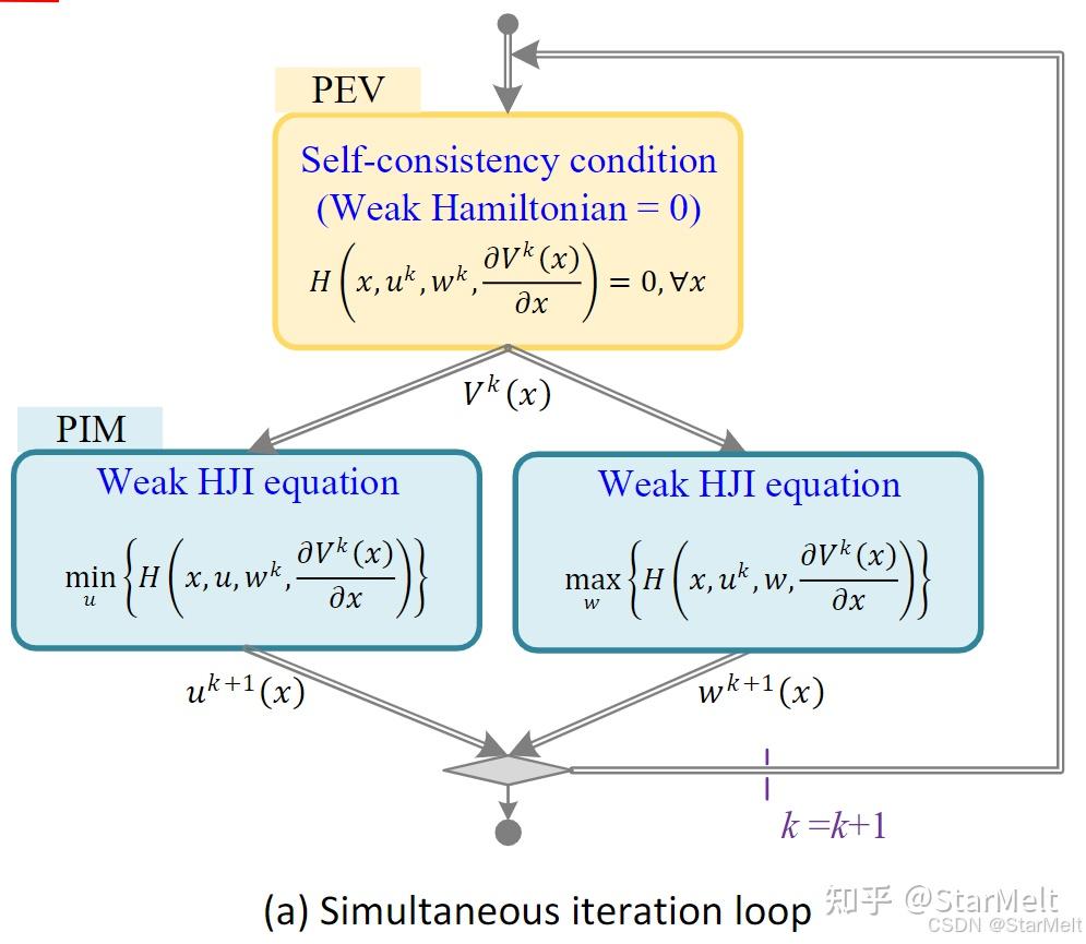 清华大学李升波教授强化学习书籍《Reinforcement Learning for Sequential Decision and ...