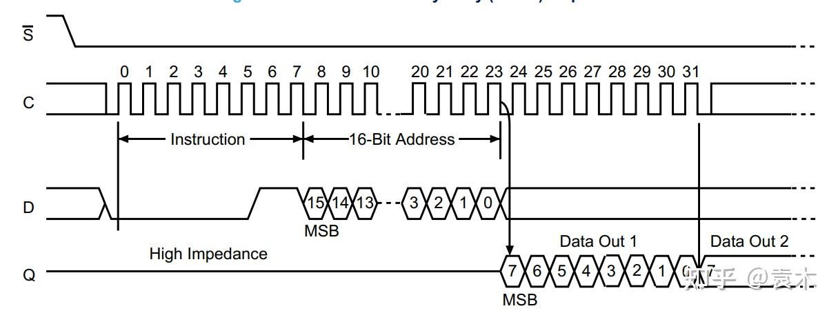 深度认识EEPROM存储器 - 知乎