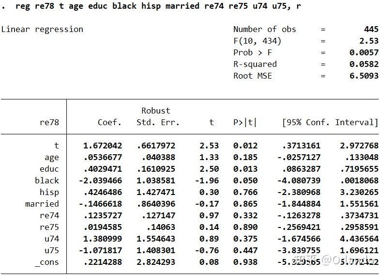 倾向得分匹配(PSM)中协变量的筛选（psestimate） - 知乎