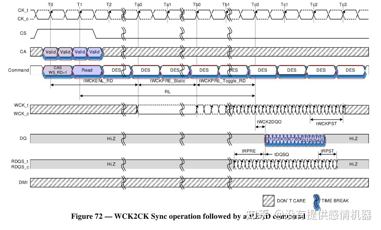 LPDDR5/5X 协议解读（三）WCK operation - 知乎