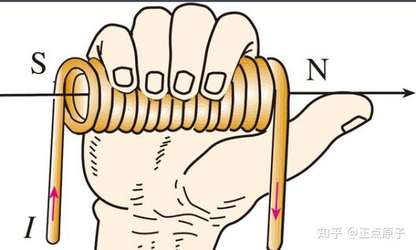 《DMF407电机控制专题教程》第21章 直流无刷电机 - 知乎