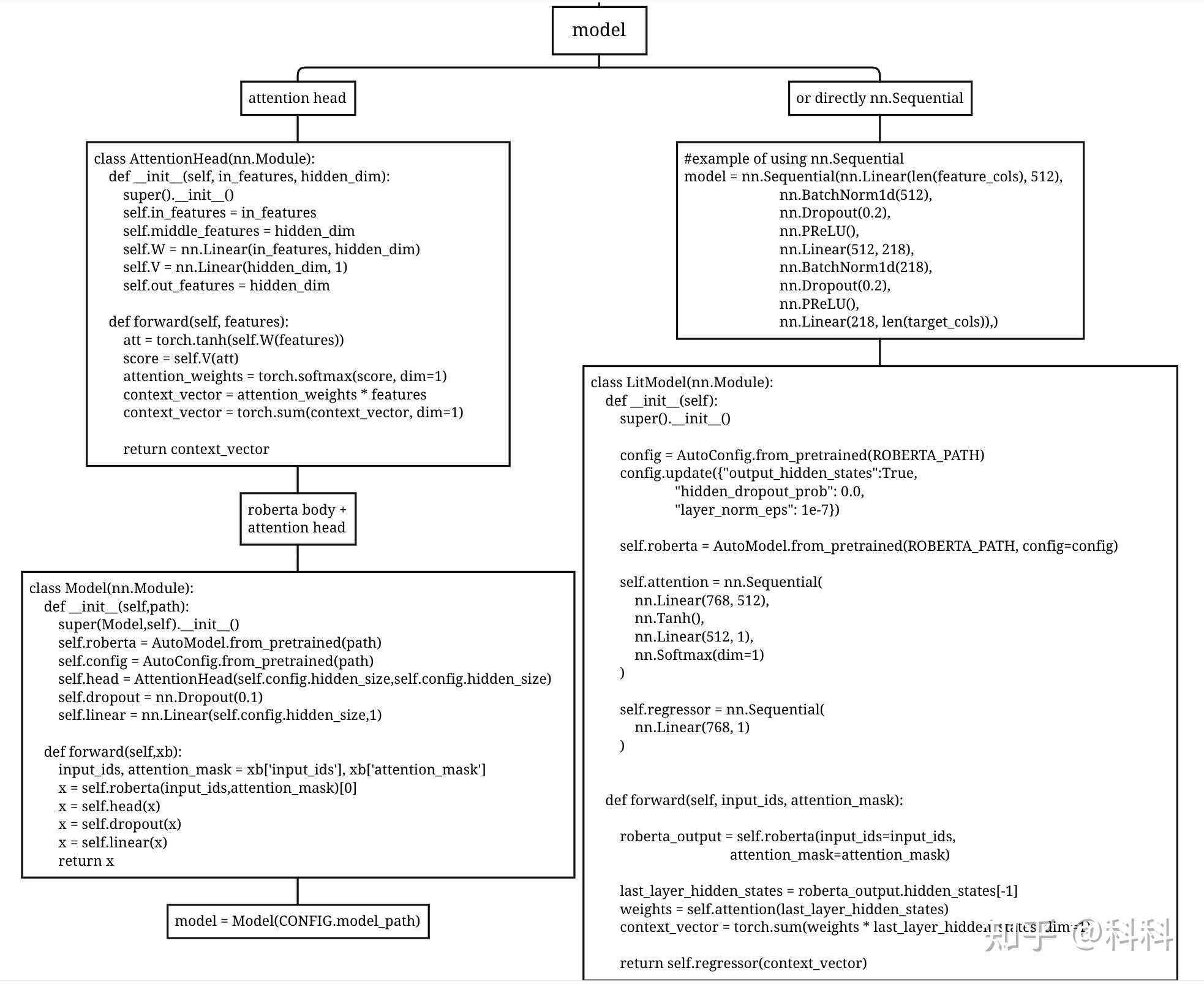 Commonlit -- fastai2 - 知乎