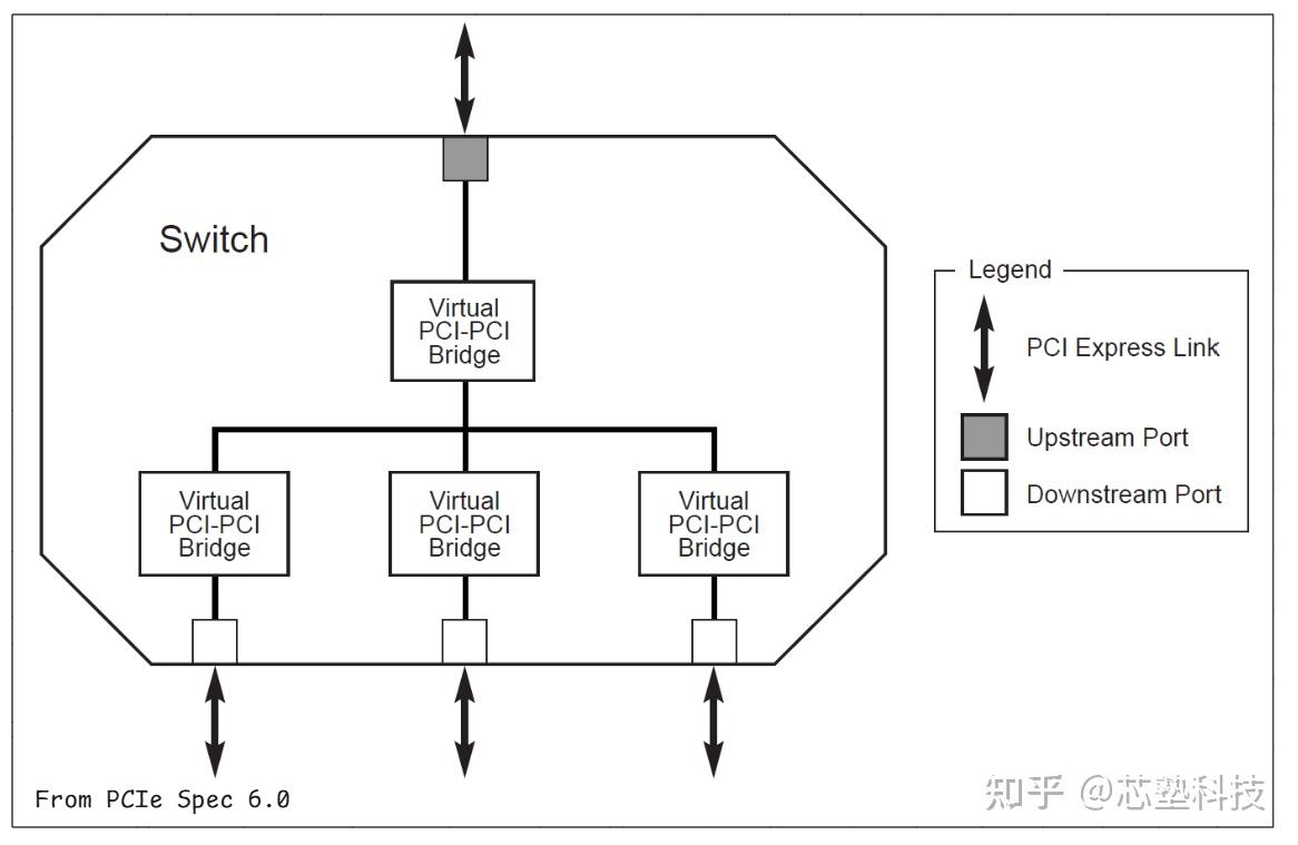 PCIe拓扑结构深度解析 - 知乎