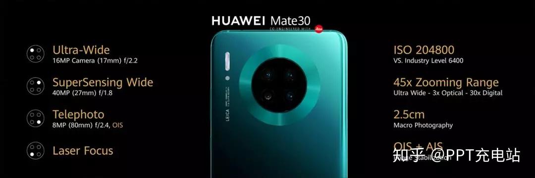 97分钟 / 197页PPT / 华为Mate30系列发布会完整PPT回顾 - 知乎