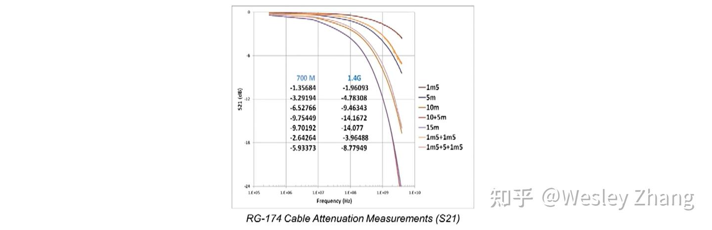 TI 高精度实验室-FPD-Link - 知乎