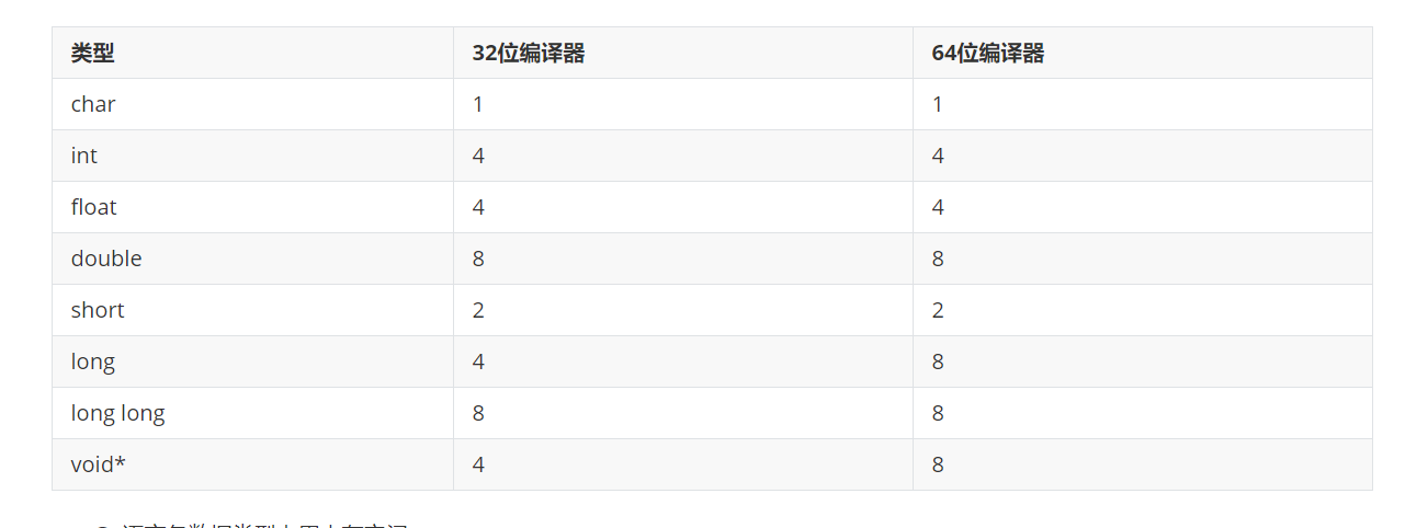 这可能是 Golang 最全教程（10万字第一期） - 知乎