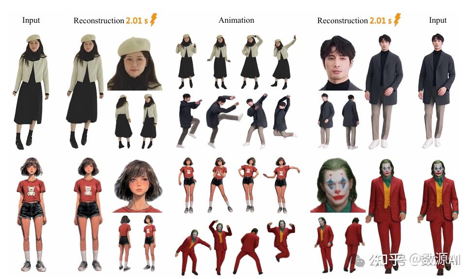 超快！阿里通义 Lab提出LHM！2s完成单张图像重建3D人体动画！ - 知乎