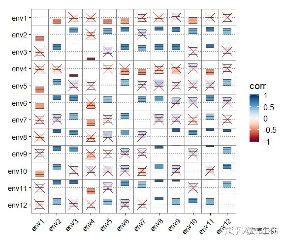 Science这张惊艳图表终于完成了：最终稳定版本 - 知乎