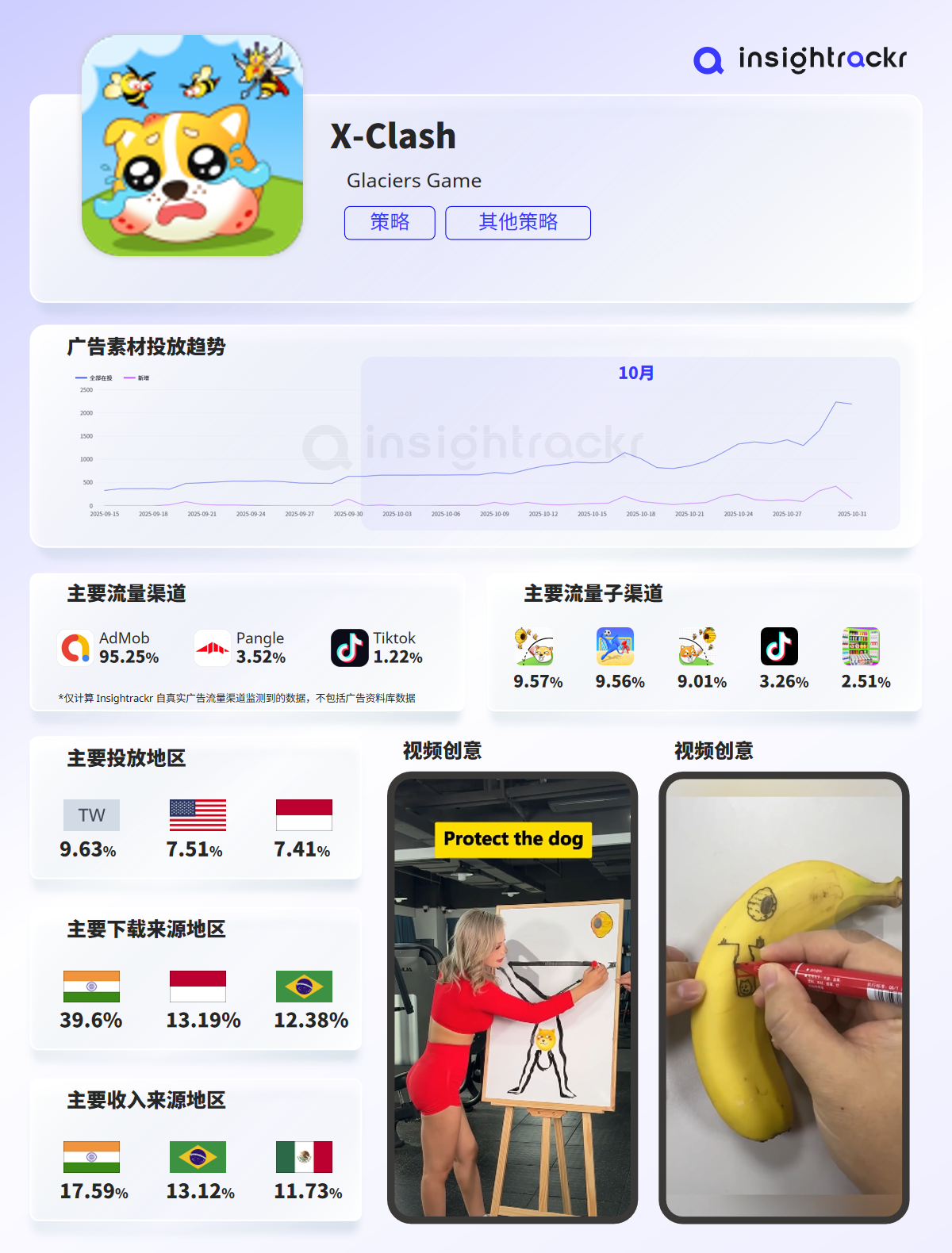 2025年10月 | Insightrackr 海外移动游戏下载与收入排行榜 - 知乎