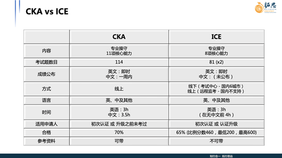 【教练新闻】必看！ICF发布最新考试政策改革 - 知乎