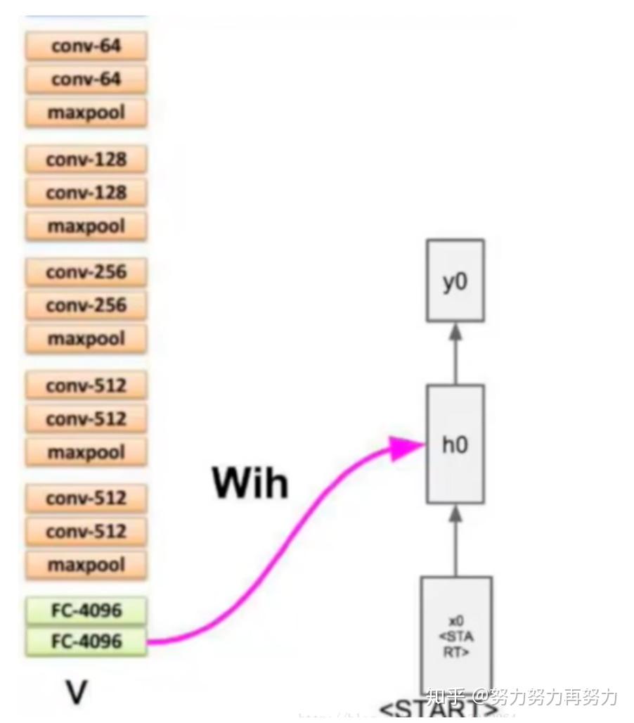RNN的详解 - 知乎