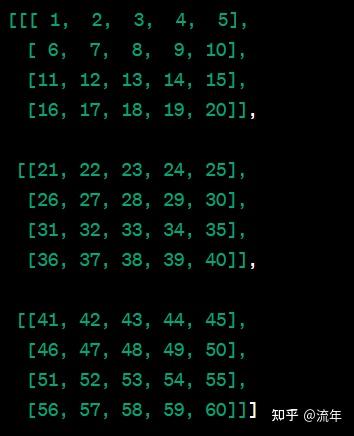 关于Numpy转置（T、transpose[三维、四维...高维数组]）的理解 - 知乎
