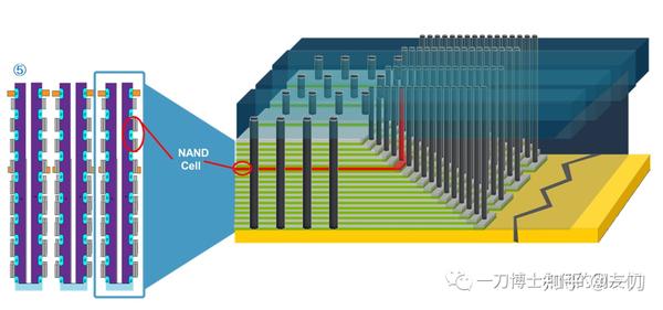 NAND系列-2D→3D - 知乎