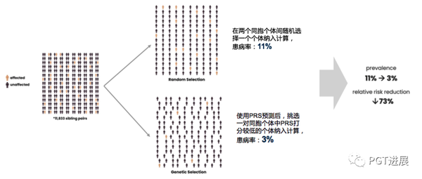 胚胎筛选是前沿科技还是应该被叫停 | PGT-P的介绍与讨论 - 知乎