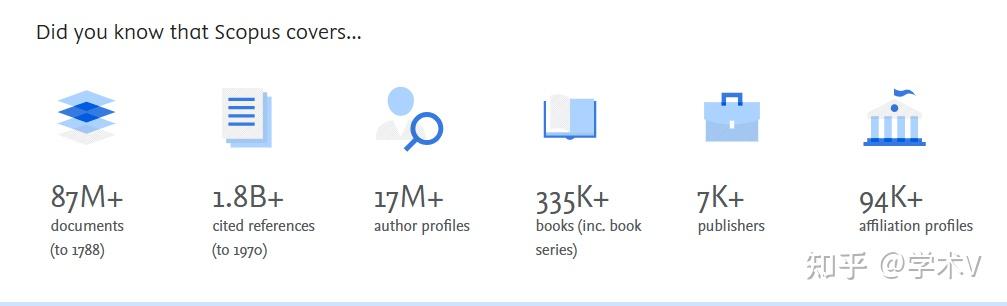 一文看懂什么是Scopus数据库 - 知乎