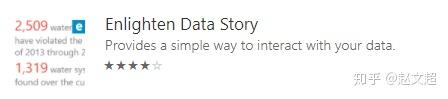 Enlighten Data Story可视化对象的应用 - 知乎