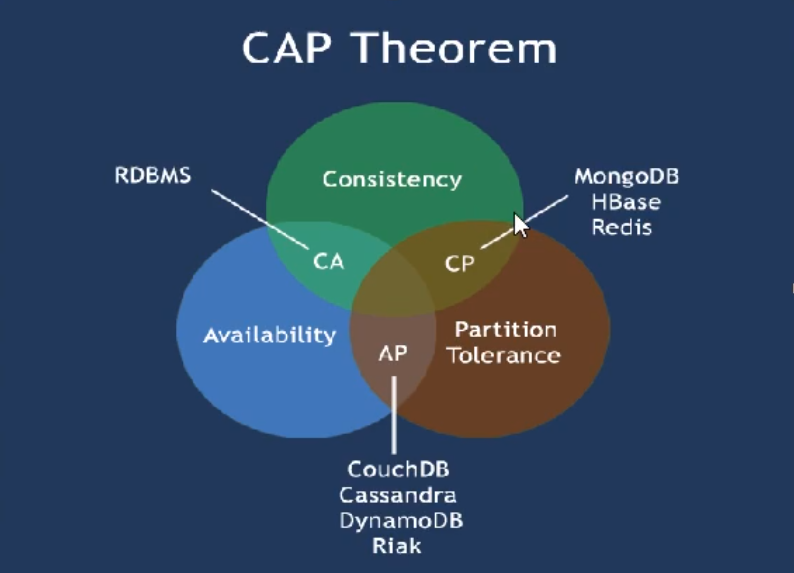 [SpringCloud] Eureka Consul Zookeeper的异同点(CAP介绍) - 知乎