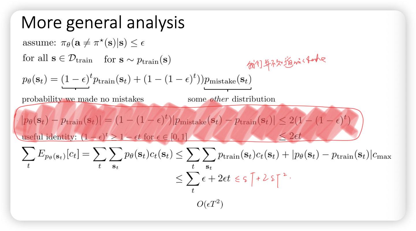 CS285_Lecture02_Supervised_Learning_of_Behavior - 知乎