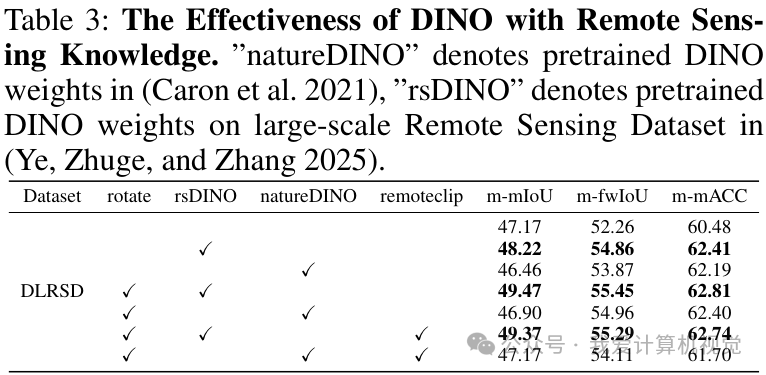 AAAI 2026 Oral 中科大联合西工大提出RSKT-Seg：专为遥感打造的高效开放词汇分割框架，推理提速2倍 - 知乎