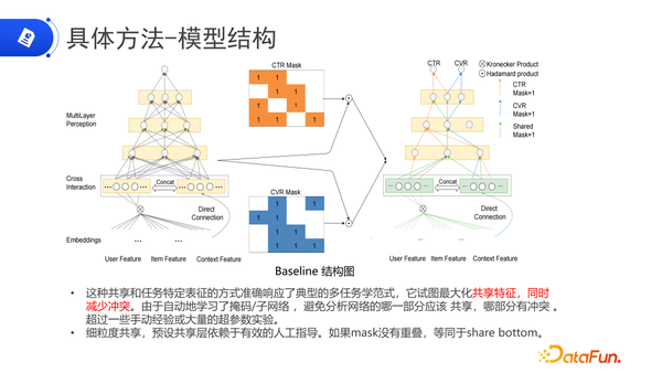 最新进展：基于神经元级共享的 CTR、CVR 多任务联合预估方法！ - 知乎