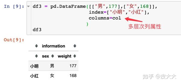 pandas stack unstack pandas stack unstack