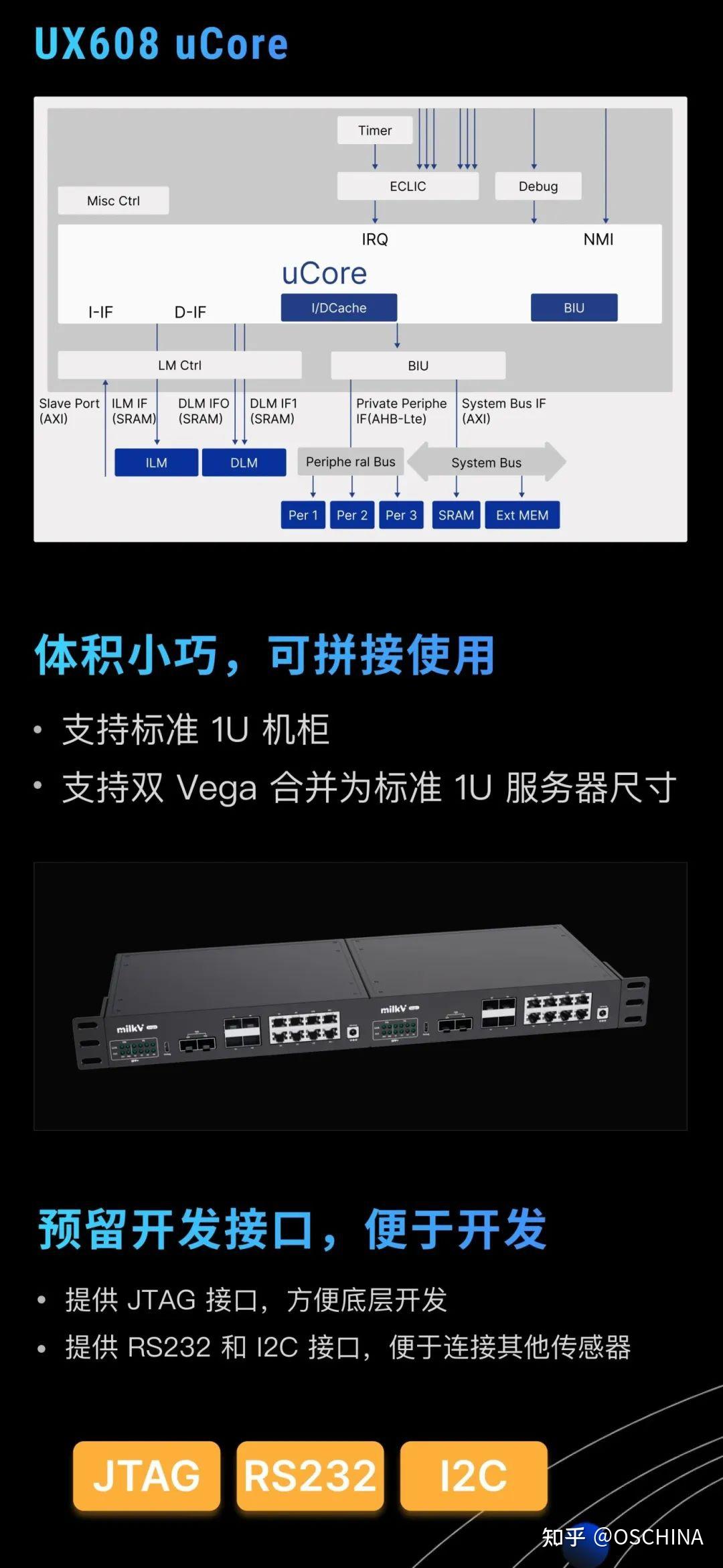 Milk-V Vega: 全球首款 RISC-V 万兆开源交换机正式发售 - 知乎