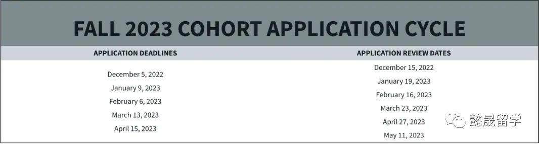 多所高校已公布23Fall申请截止时间！最早10月6日截止！ - 知乎