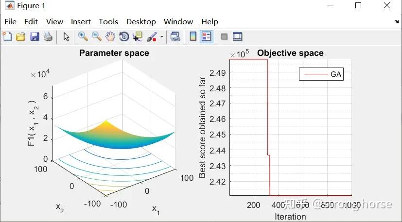 优化算法matlab实现（六）遗传算法matlab实现 知乎