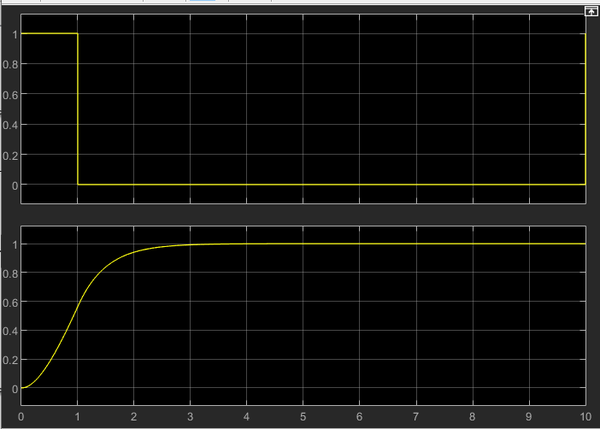 自动控制原理学习04-连续系统离散化与Simulink验证 - 知乎