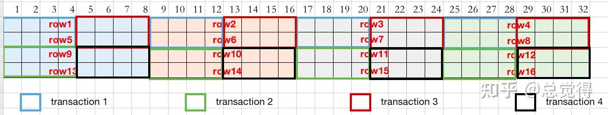 ldmatrix时的bank conflict问题 - 知乎
