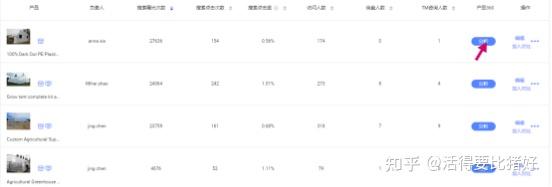 很多运营都遇到过这个问题：产品高曝光高点击但是询盘转化低的情况，你是怎么解决的呢？ 知乎