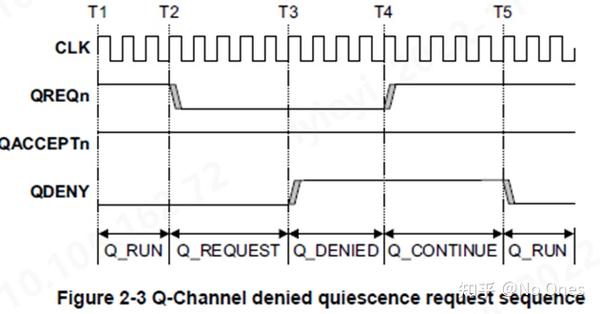 Low Power interface - Qchannel - 知乎