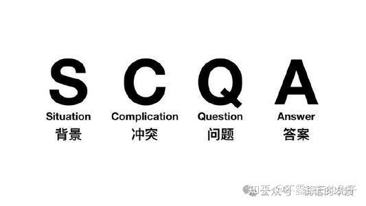 顶级表达模型（1）——SCQA模型 - 知乎