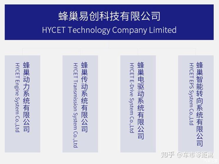 长城拒绝独享“蜂巢”？将自产9DCT、9AT，可供应整个市场 - 知乎