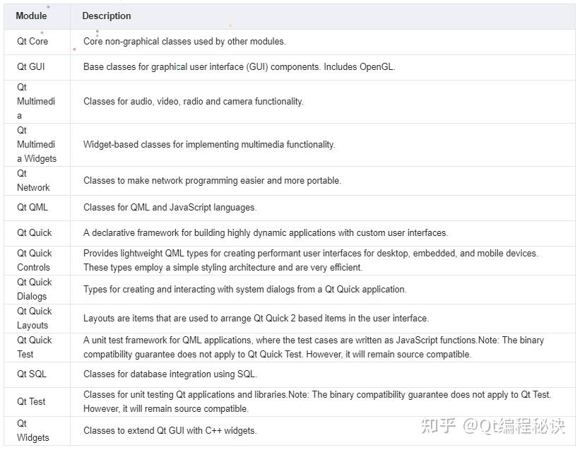 Qt开发岗位必备《Qt类图专业技术宝典》 - 知乎