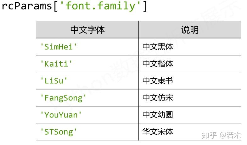 Python数据可视化神器——Matplotlib - 知乎