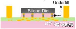 【先进封装】一文带你看懂Fan-Out Package - 知乎