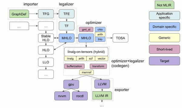 MLIR Compiler Components - 知乎