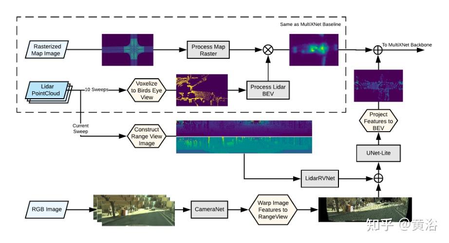 Aurora的自动驾驶技术介绍 - 知乎