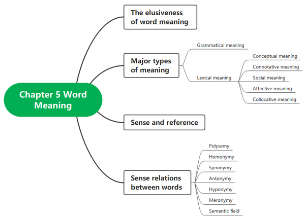 西南大学教育学专硕考研|《新编英语词汇学教程》维导图及真题汇总 - 知乎
