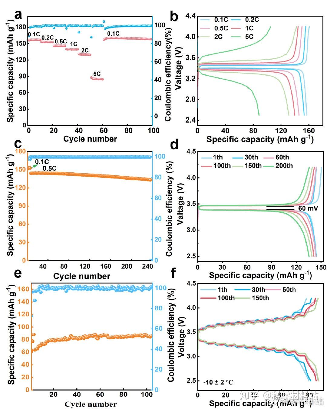 固态电池新观点EnSM：界面阳离子辅助实现PEO基复合电解质全固态锂金属电池的低温循环 - 知乎